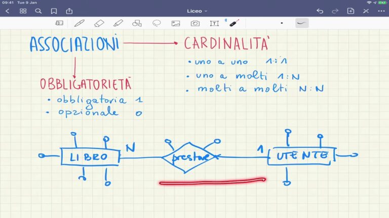 Schema Concettuale del Database: Guida Ottimizzata | Actualizado enero 2026